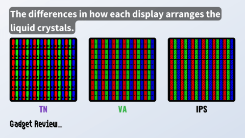 Monitor Panel Types | IPS vs TN vs VA Panels Compared