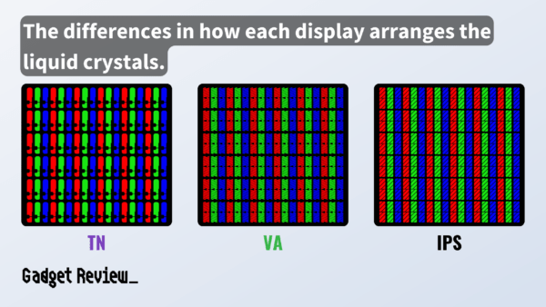 Monitor Panel Types | IPS vs TN vs VA Panels Compared