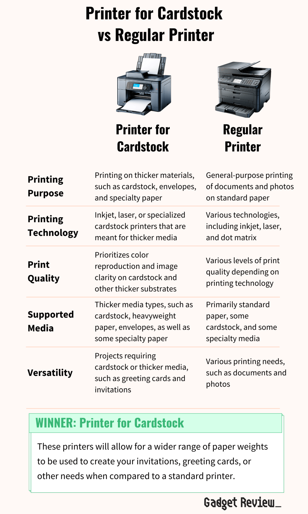 Best Printer for Cardstock ~ Top Thick Paper Printers