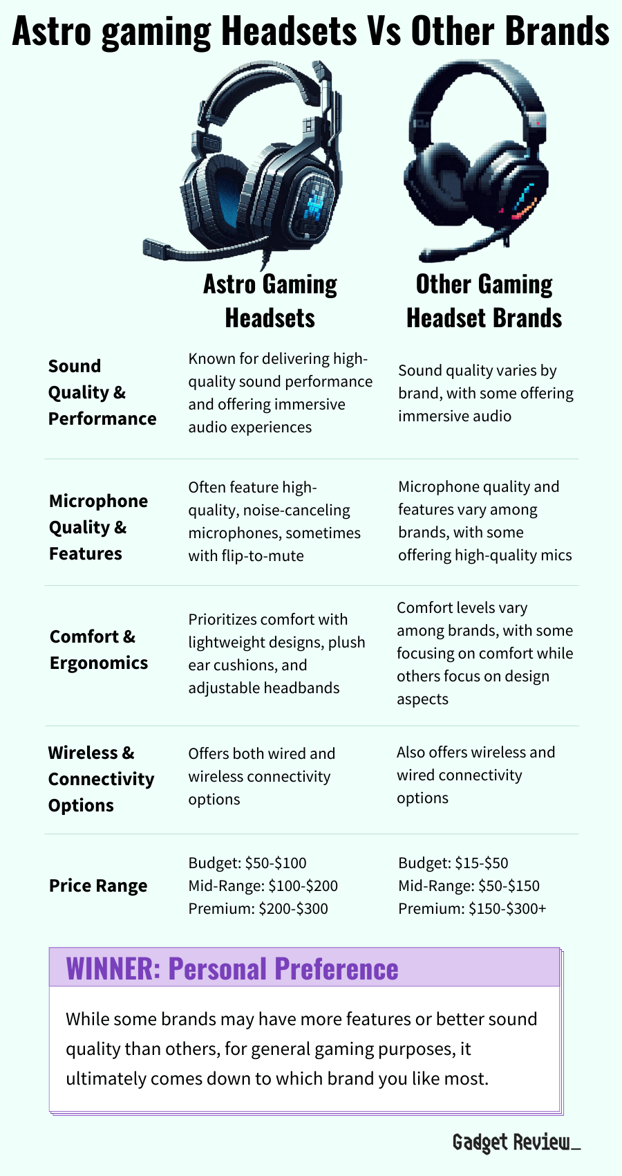 The Best Astro Headset