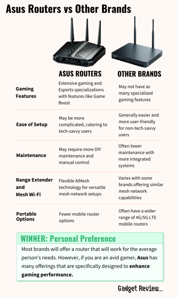 Best Asus Router ~ Top Asus Gaming Routers