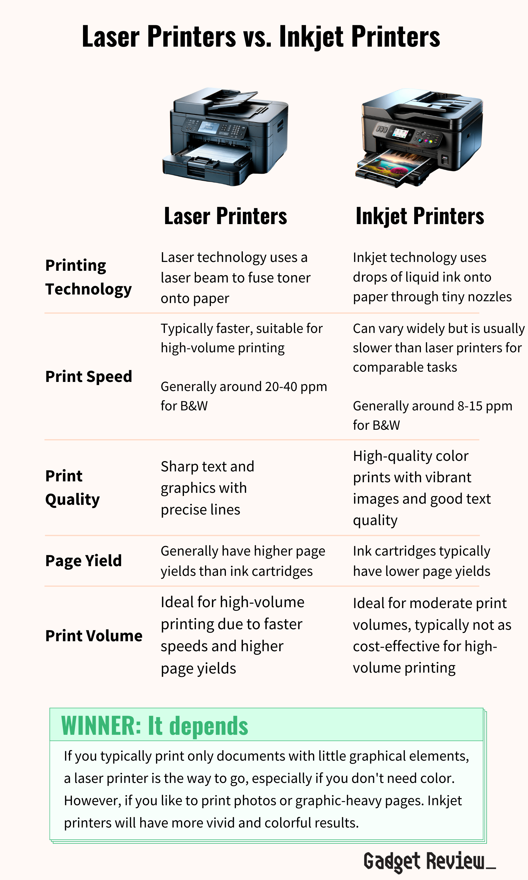 Best Laser Printers ~ Top Laser Printer For Home Use