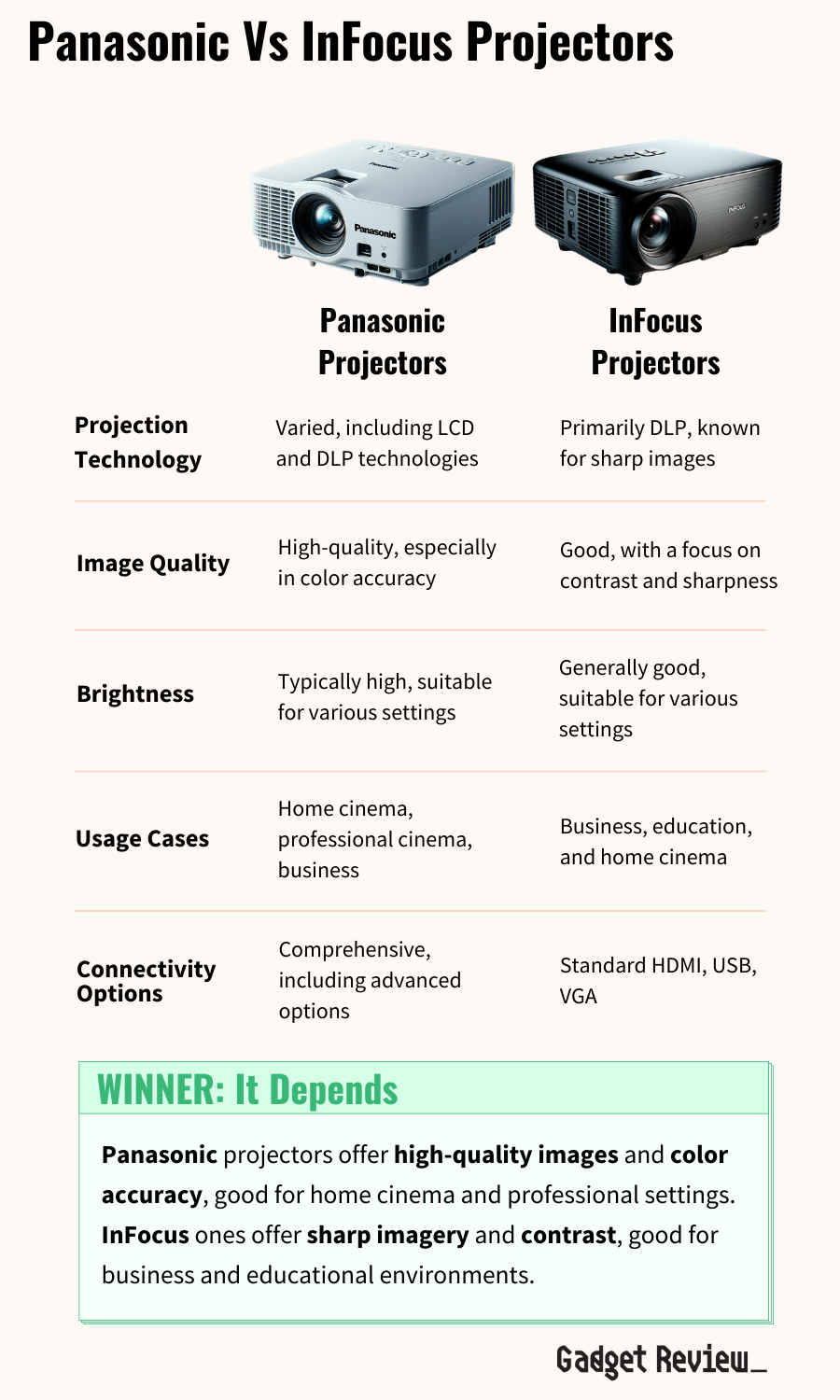 Best Panasonic Projectors | Panasonic Projector Models