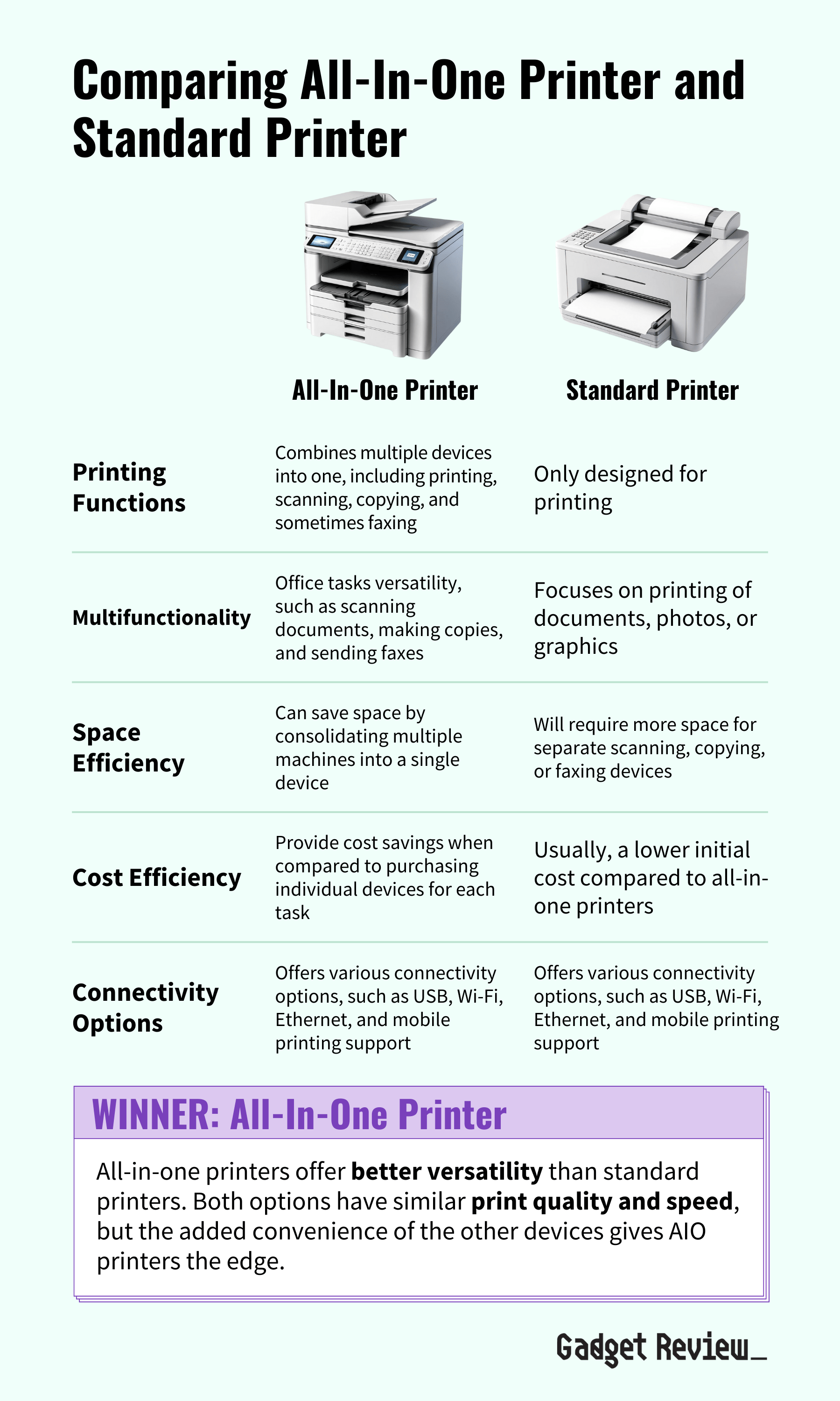 Best All In One Printer | Top Multifunction Home Printer