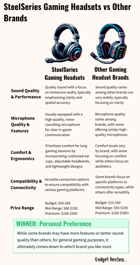 The Best Steelseries Gaming Headset