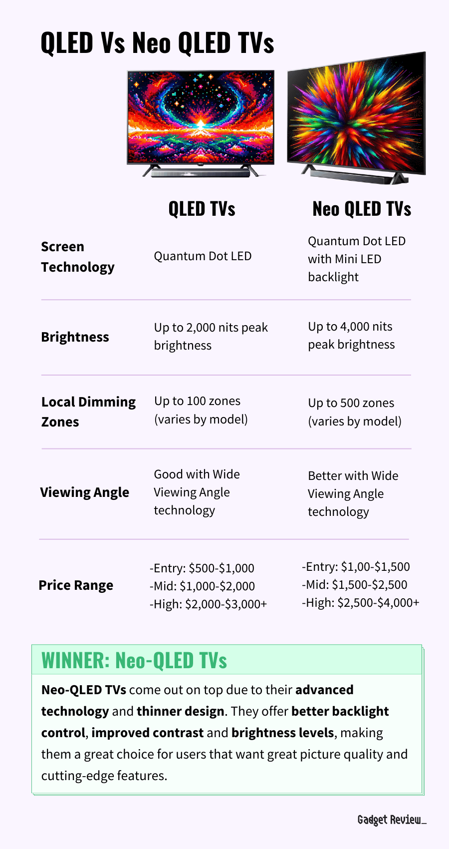 Best Samsung TV 2024 ~ Top-Rated Televisions by Samsung