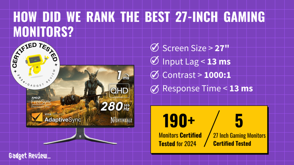 How to Fix Input Lag on Monitor | Reducing Monitor Latency