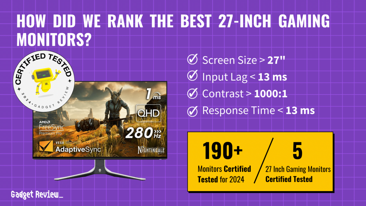 How to Fix Input Lag on Monitor | Reducing Monitor Latency