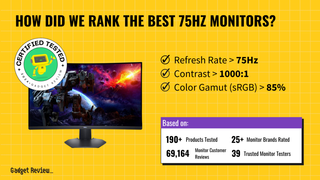 Best 75 Hz Monitor 2025 ~ Top-Rated 75Hz Monitors