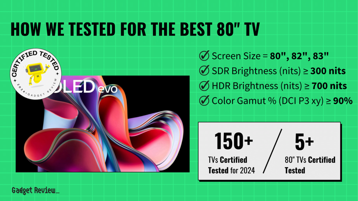 The Best 80 Inch TVs in 2025 ~ Top 80" Smart TVs Ranked