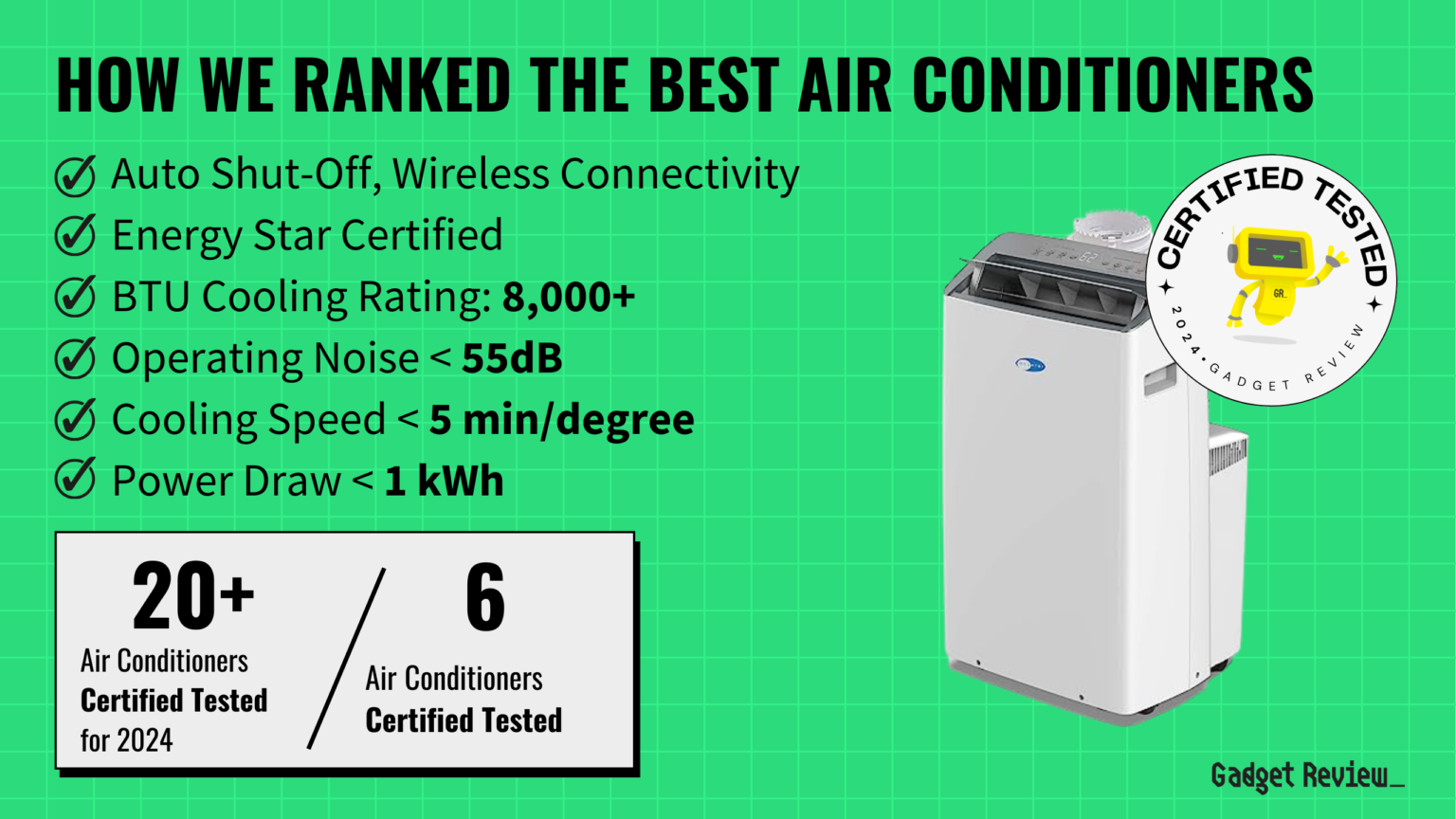 Best Mini Split ~ Top Mini Split Air Conditioners