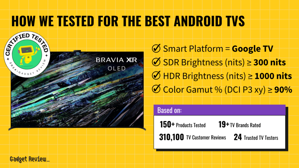 Best Android TVs 2025 ~ Top-Rated Smart Android Televisions