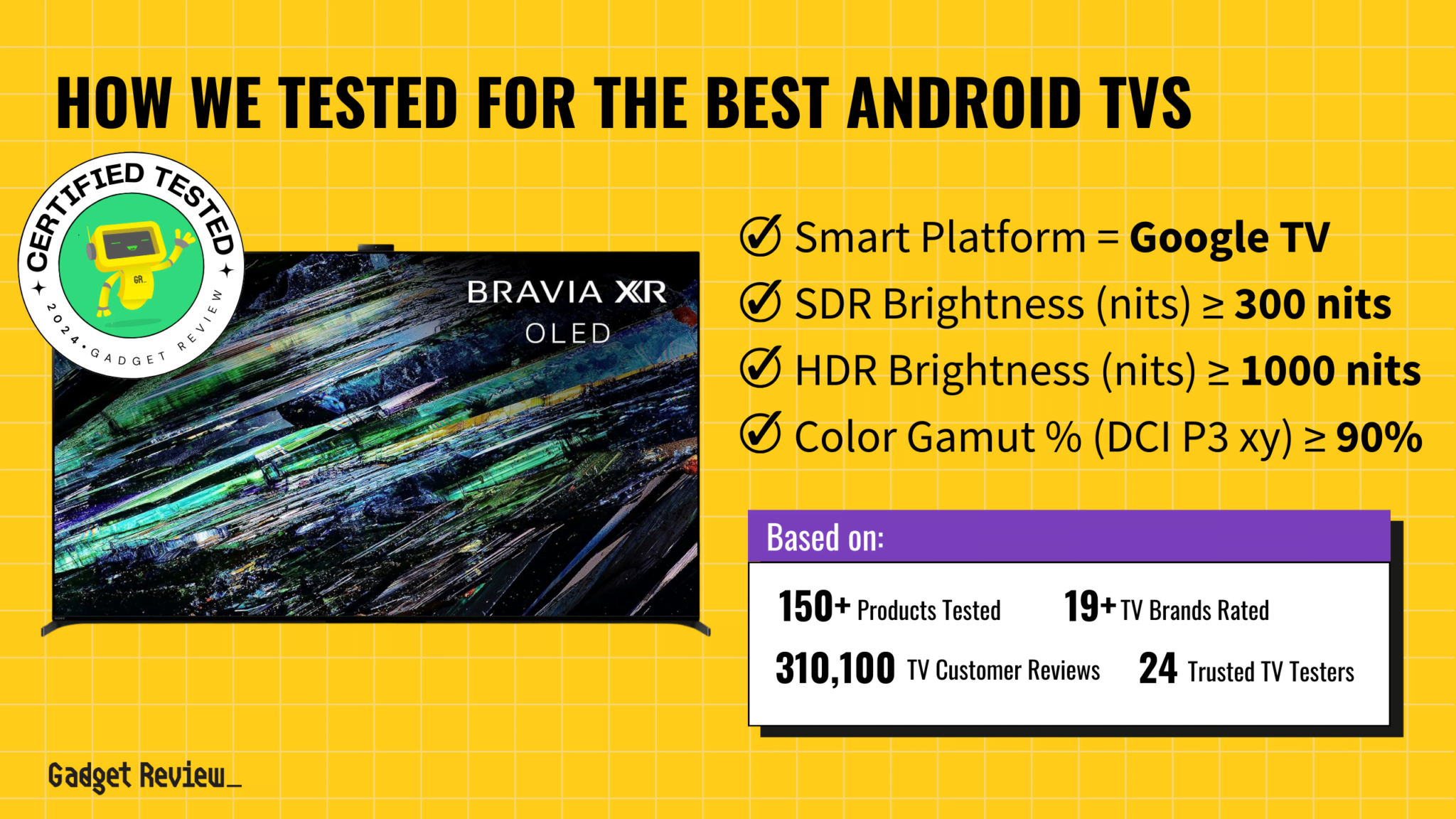 Best Android TVs 2025 ~ Top-Rated Smart Android Televisions