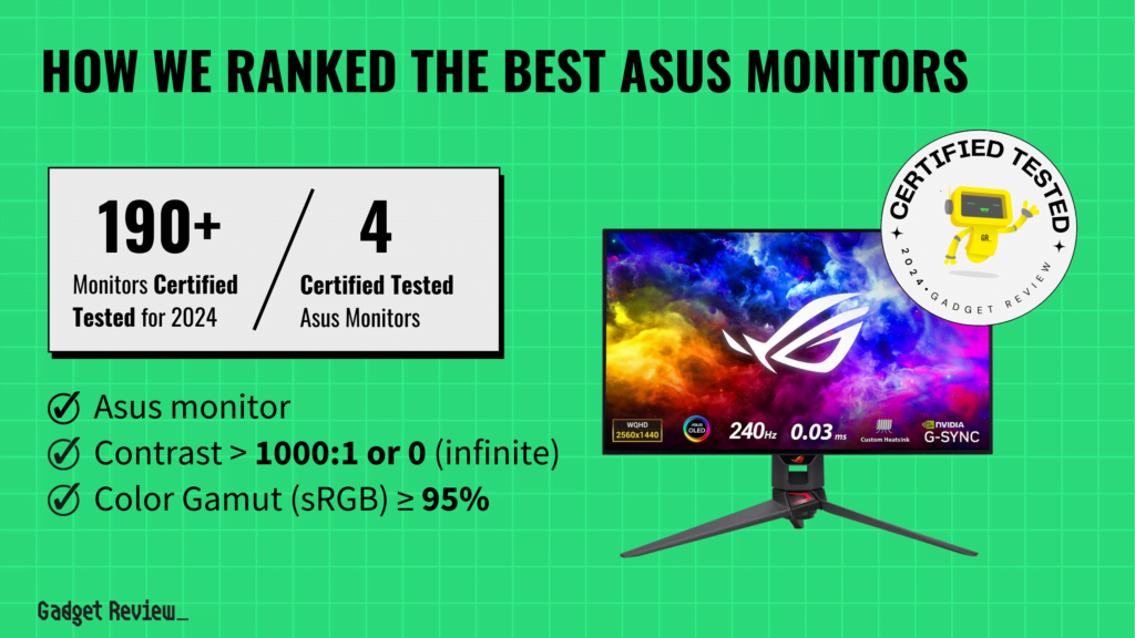 The Best Asus Monitors in 2026 ~ Top Asus Computer Displays