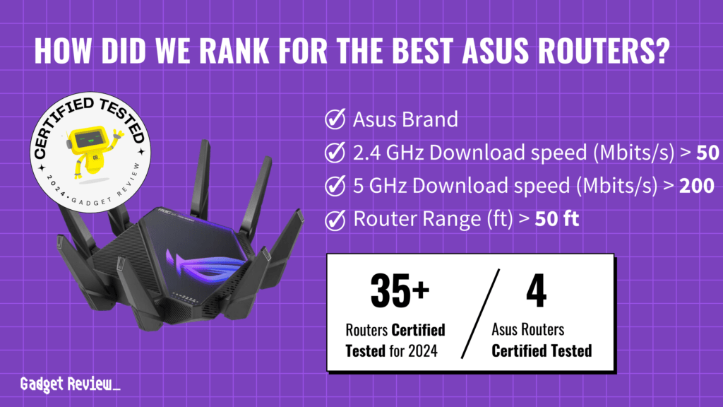Best Asus Router 2025 ~ Top-Rated ASUS Gaming Routers