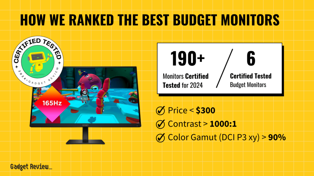 Best Budget Monitors 2025 ~ Top-Rated Cheap Displays