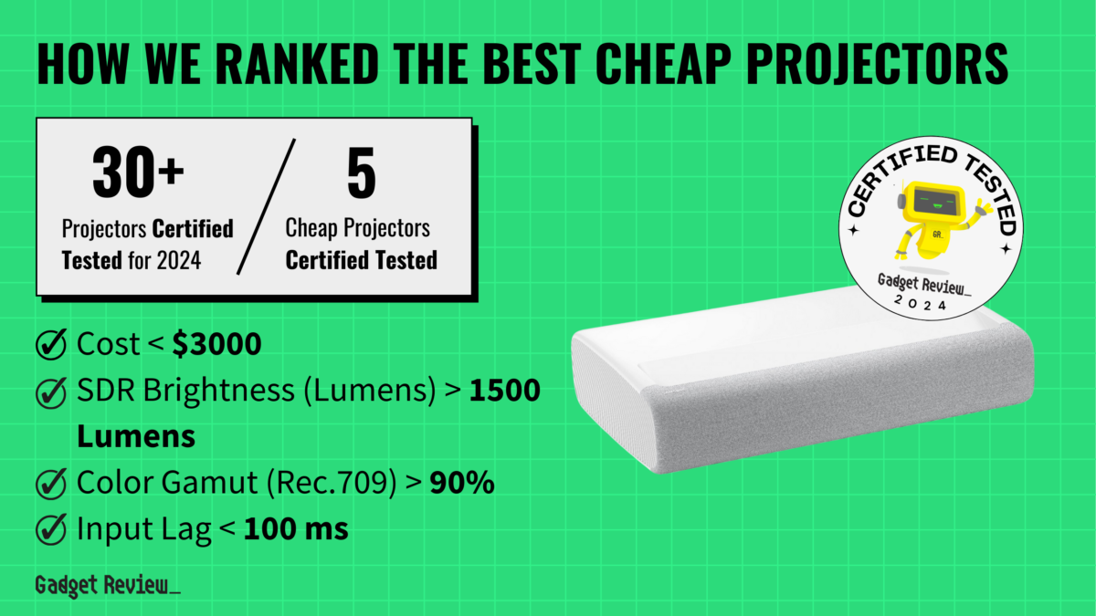 How To Focus Projector | Adjust A Projector's Focus Guide