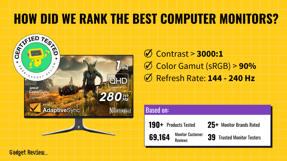 LG 27GP83B-B Review - Gadget Review