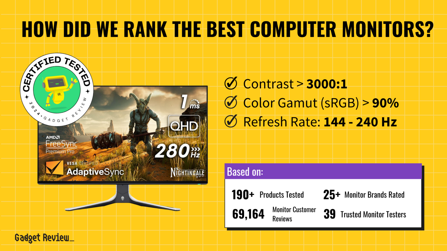Monitor Cable Types And Ports Guide | Which Connections Do You Need?