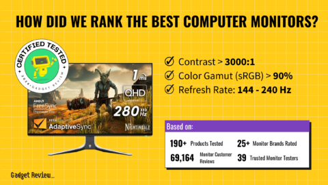 Monitor Cable Types And Ports Guide | Which Connections Do You Need?