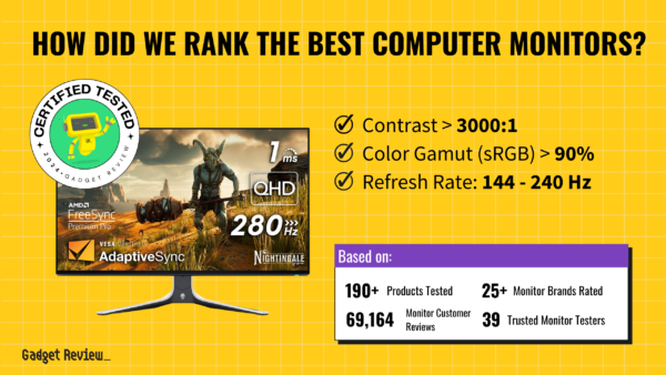 How To Fix Lines On Monitor | Display Stripes Solution