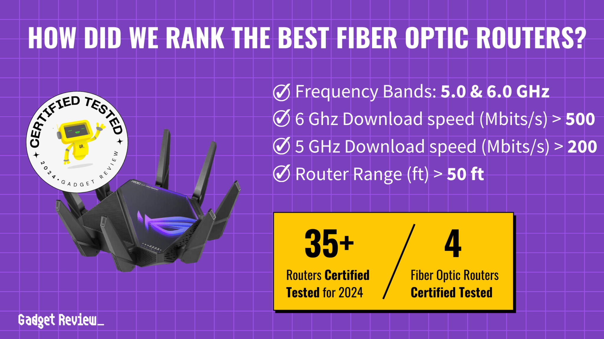 Best Fiber Optic Router 2025 ~ Top Fiber Internet Routers