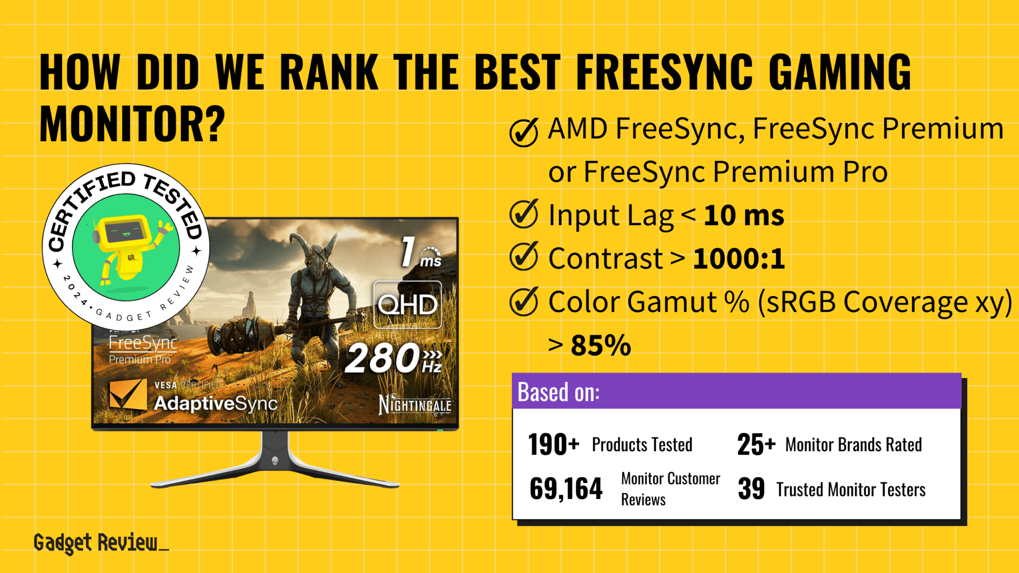 Best FreeSync Monitors 2025 ~ Top AMD Gaming Monitor