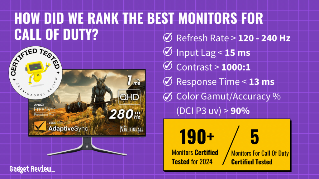Monitor Display Settings | Desktop Display Settings Tips