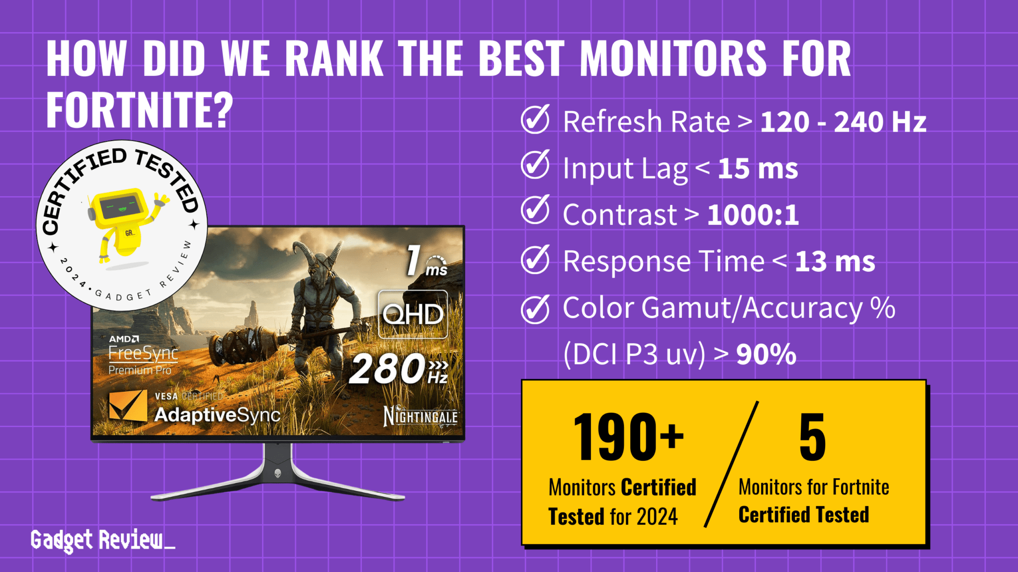 Best Gaming Monitor for Fortnite 2025 ~ Gadget Review