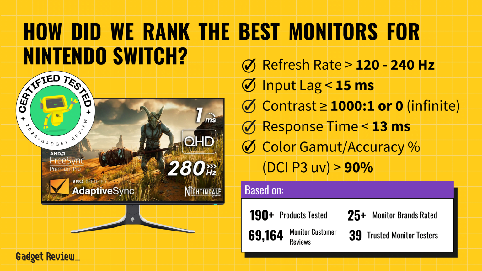 Best Monitors for Nintendo Switch 2025 ~ Gadget Review