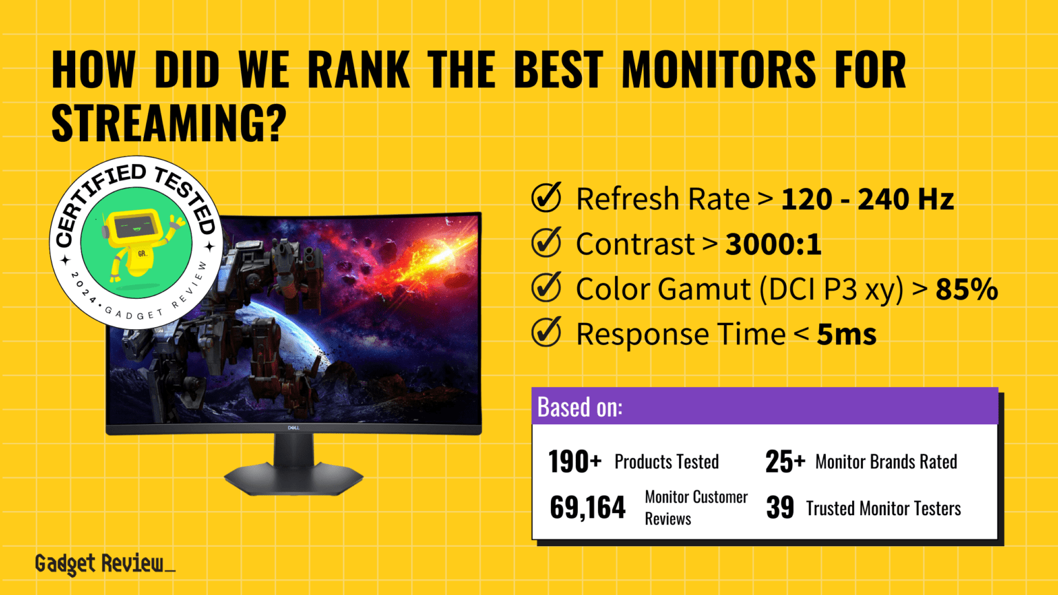 Best Monitors for Streaming 2025 ~ Gadget Review