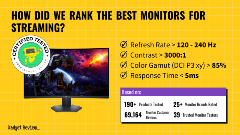 Best Monitors for Streaming 2025 ~ Gadget Review