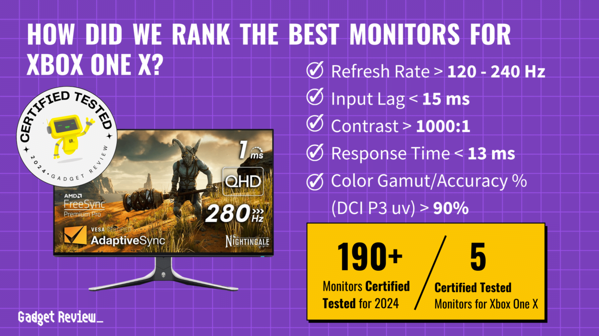 Best Monitors for Xbox One X 2025 Top Displays for Xbox