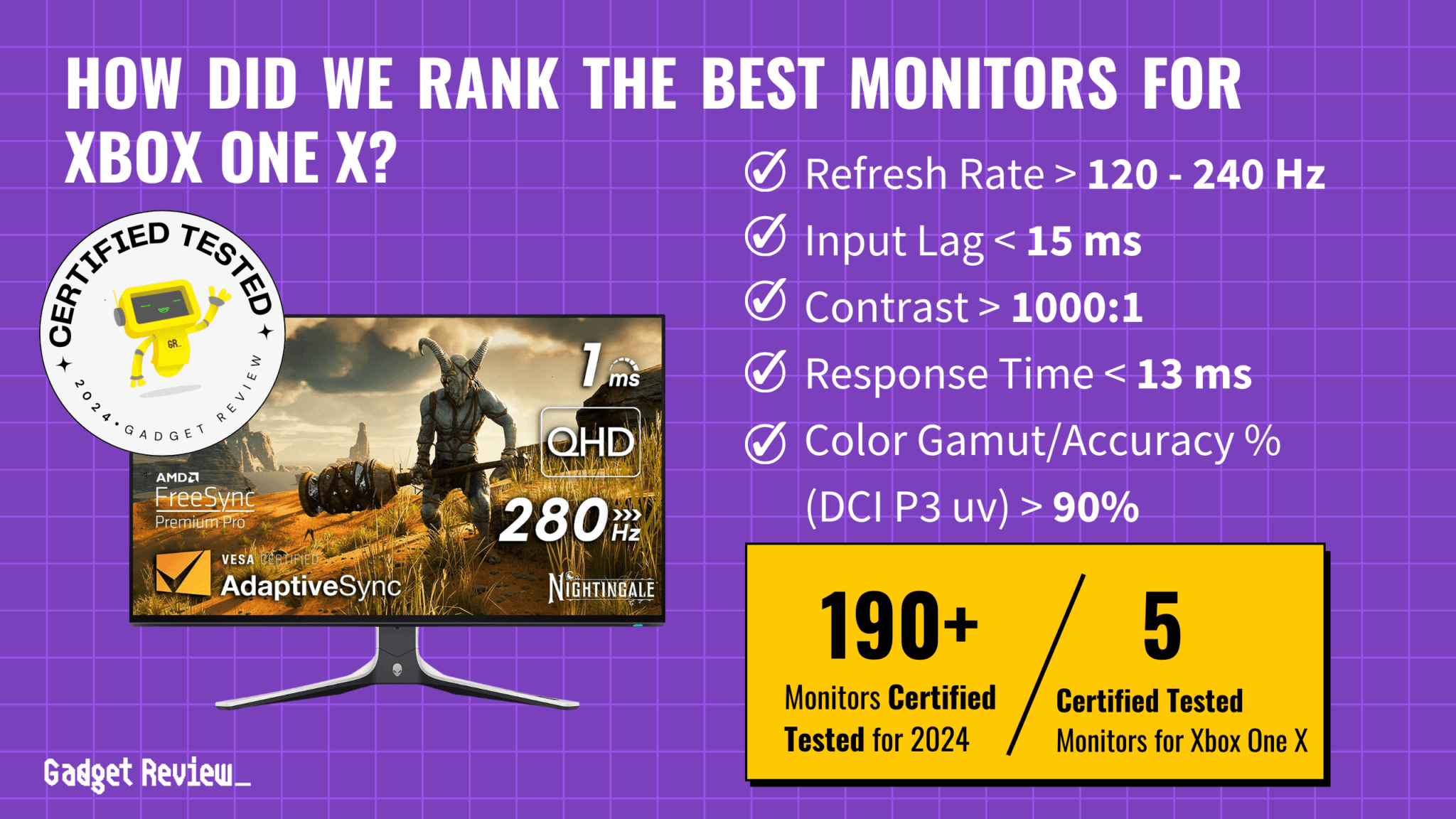Best Monitors for Xbox One X 2025 Top Displays for Xbox