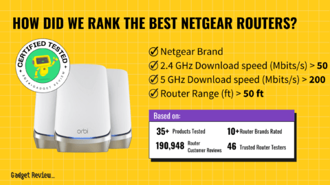 Best Netgear Routers 2025 ~ Top-Rated Routers from Netgear