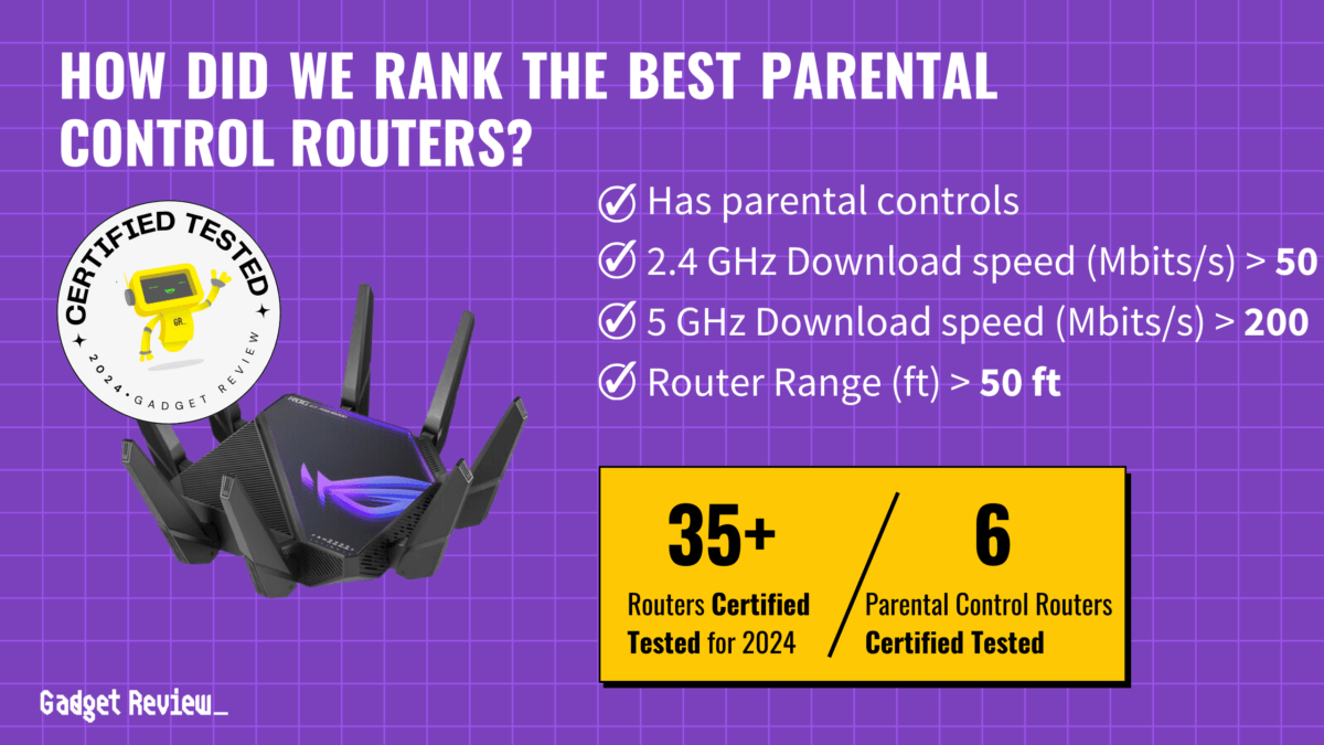 Best Parental Control Router 2026 ~ Top Routers for Parents