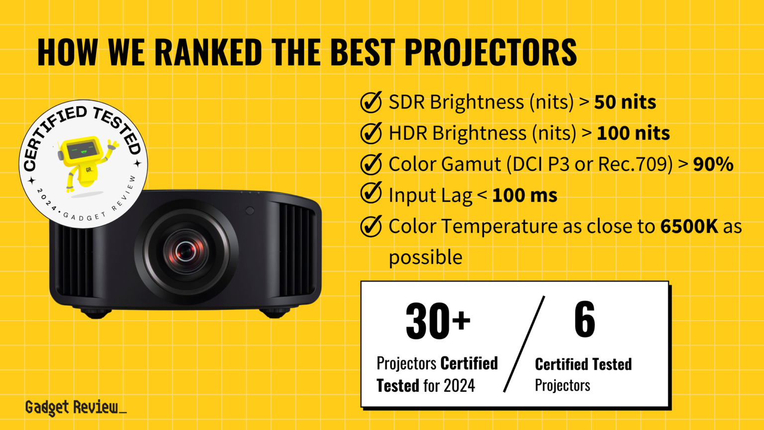DLP Vs LED Projector | Is LED Better Than DLP?