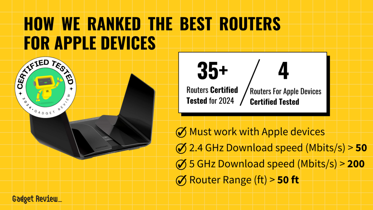 Router Reviews | Trusted Expert Testing & Customer Ratings