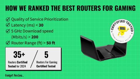 Best Router for Gaming 2025 ~ Top-Rated Routers for Gamers