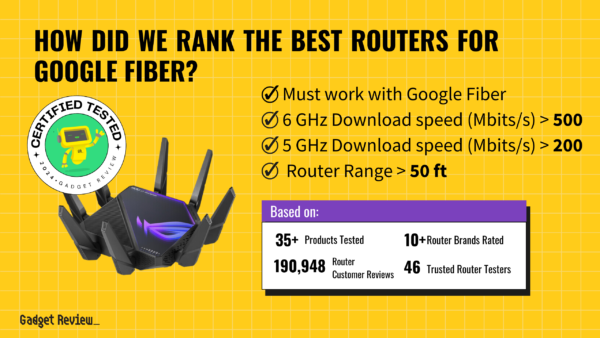 Best Routers for Google Fiber 2025 ~ Gadget Review