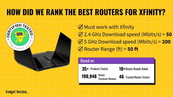 How To Use Router Without Modem | Router Without Modem Setup