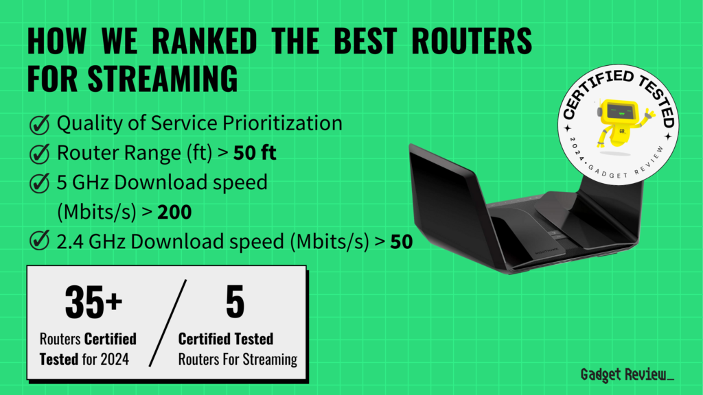 Best Routers for Streaming 2025 ~ Top Router for Streamers