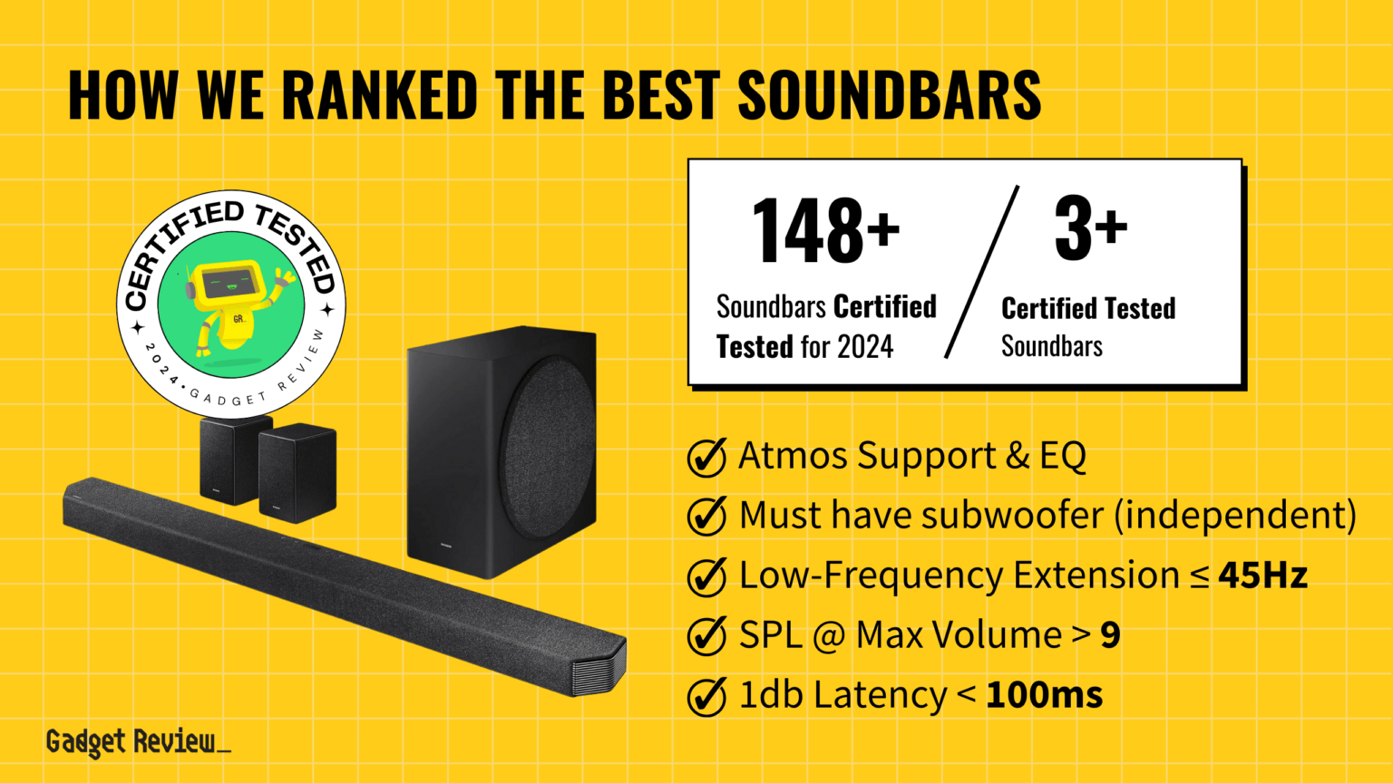 Samsung HW-B650 Review - Gadget Review