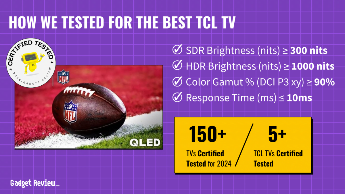 Best TCL TV 2025 ~ Top-Rated TCL Smart Televisions