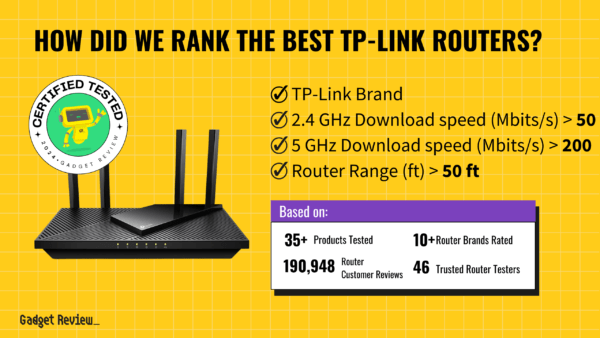 Best TP-Link Router 2025 ~ Top-Rated Routers from TP-Link