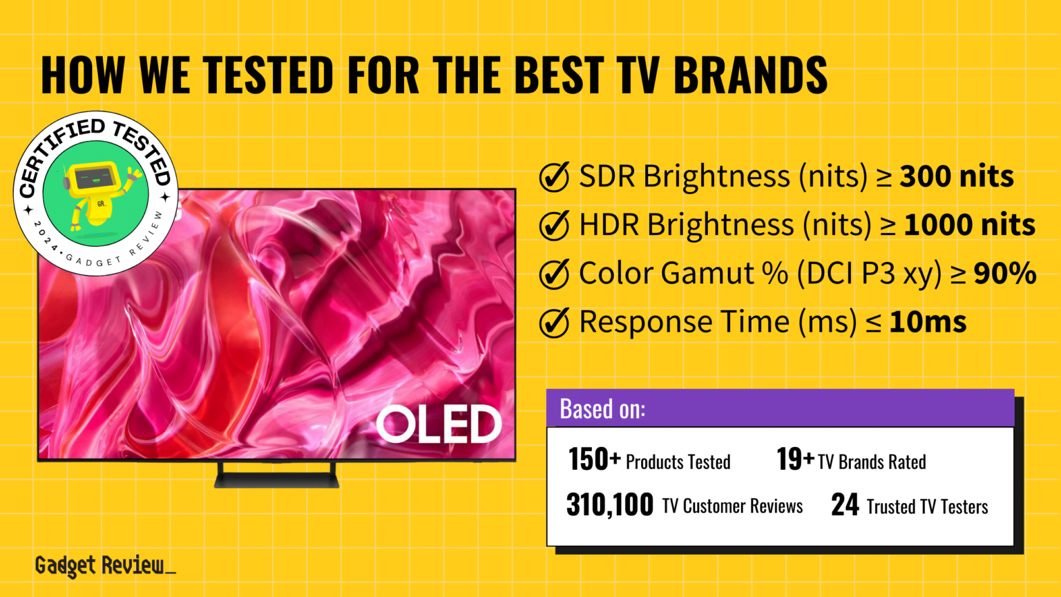 The Best TV Brands in 2025 ~ Most Reliable TV Makers