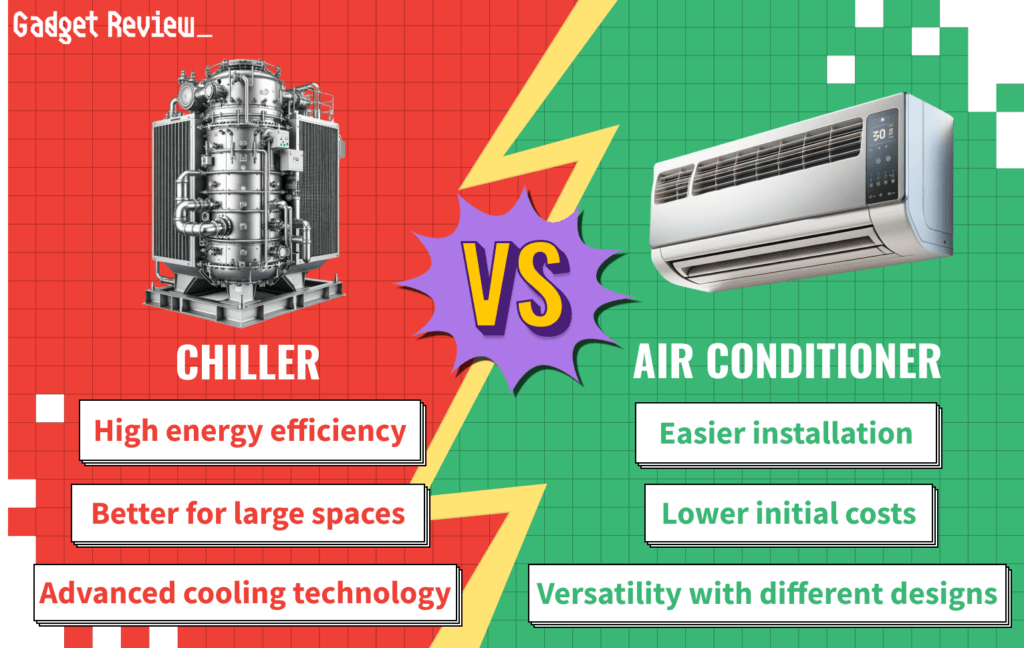 Chiller Vs Air Conditioner | Chillers & AC Compared
