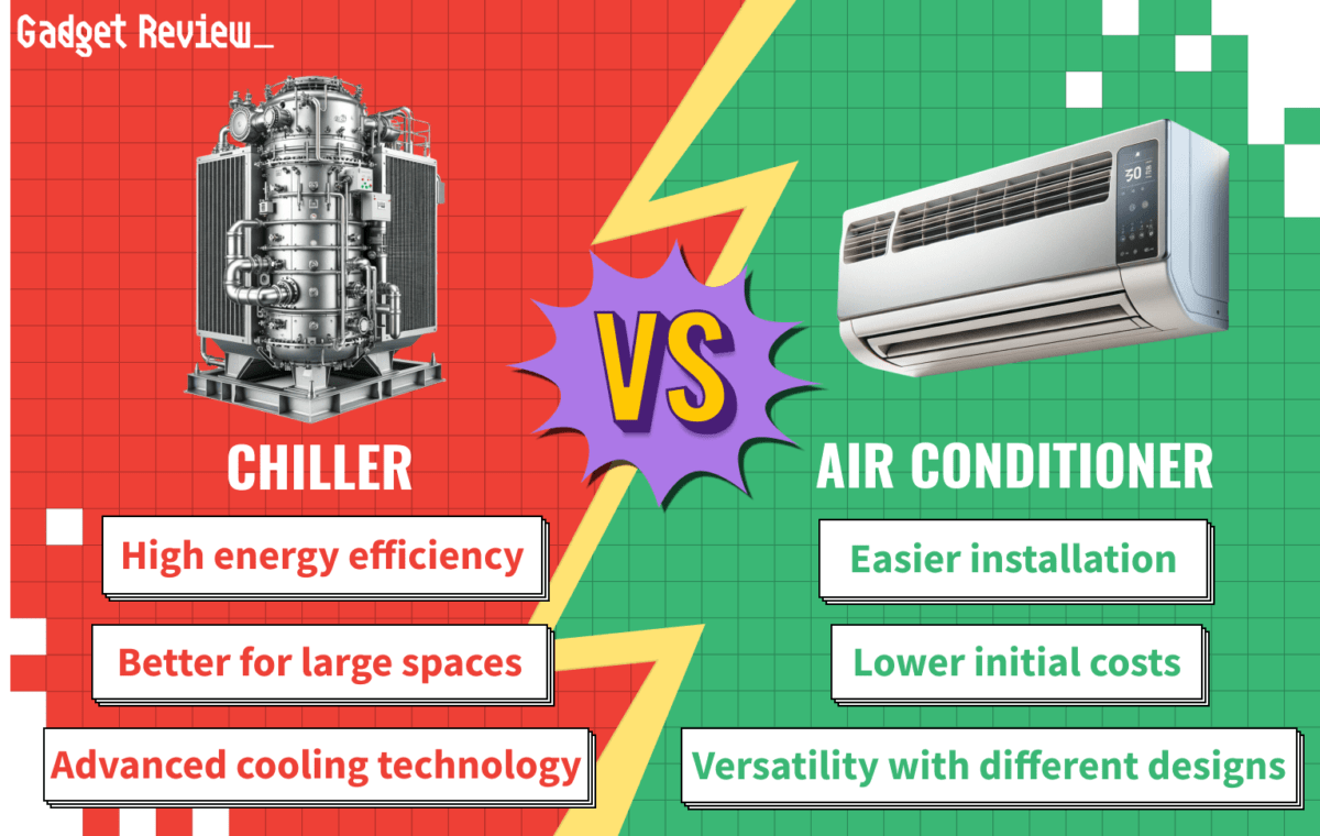 Chiller Vs Air Conditioner | Chillers & AC Compared