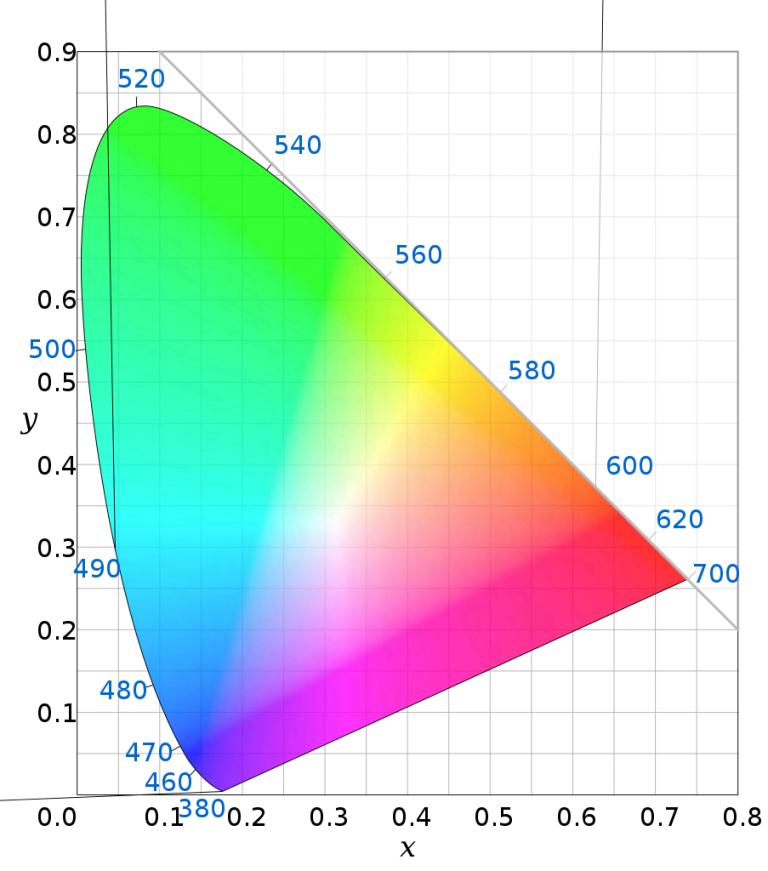 Best Computer Monitors | Good Desktop PC Screen Reviews