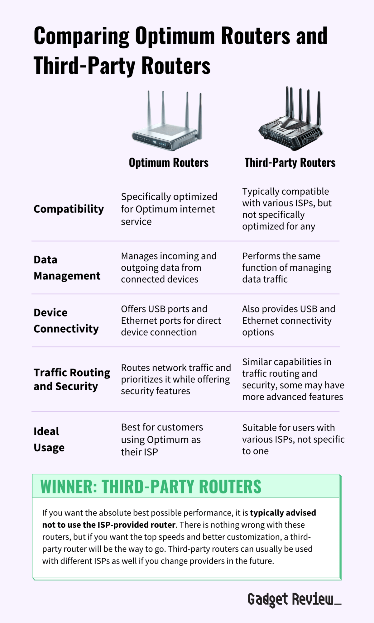Best Router for Optimum ~ Top-Rated Optimum Routers